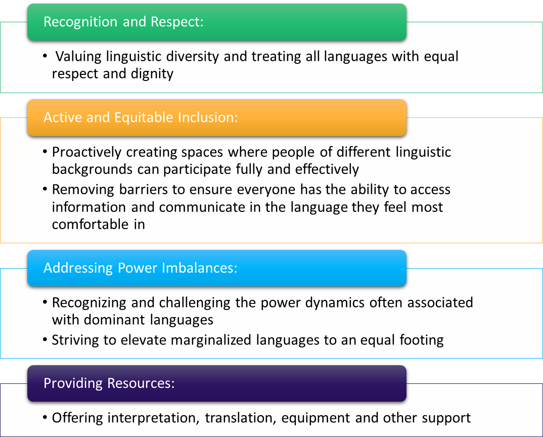 “Expressive and Powerful”: Language Justice is About Equity and ...